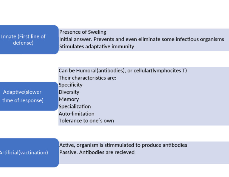 Types of Immunity | PDF