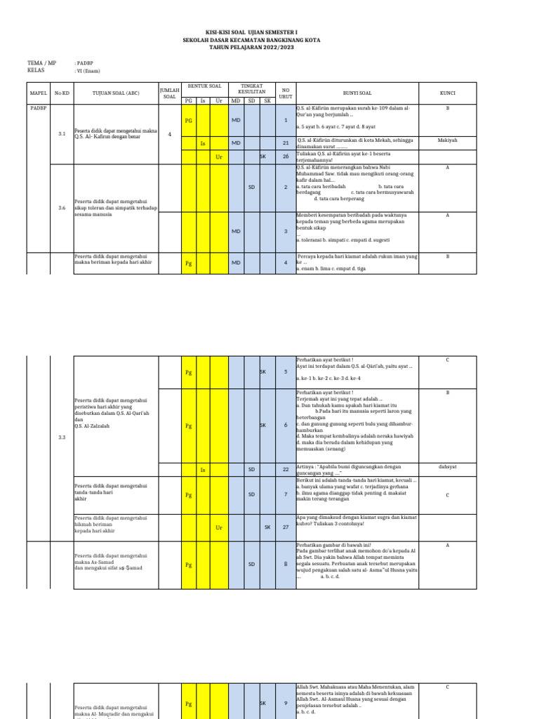 Kisi Ksisi Soal KLS 6 SM 1 20222024 | PDF