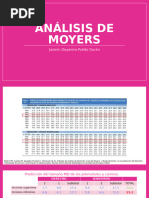Análisis de Moyers | PDF | Boca | Ramas de Odontología