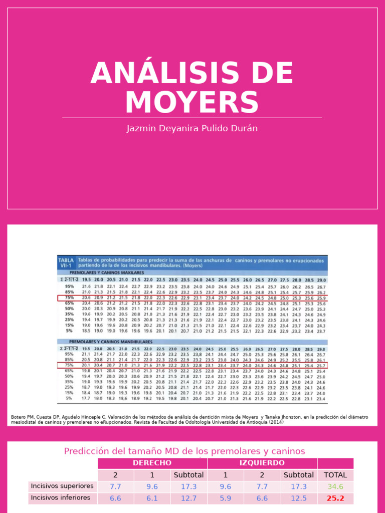 Análisis de Moyers en Dentición Mixta | PDF | Ramas de Odontología | Boca