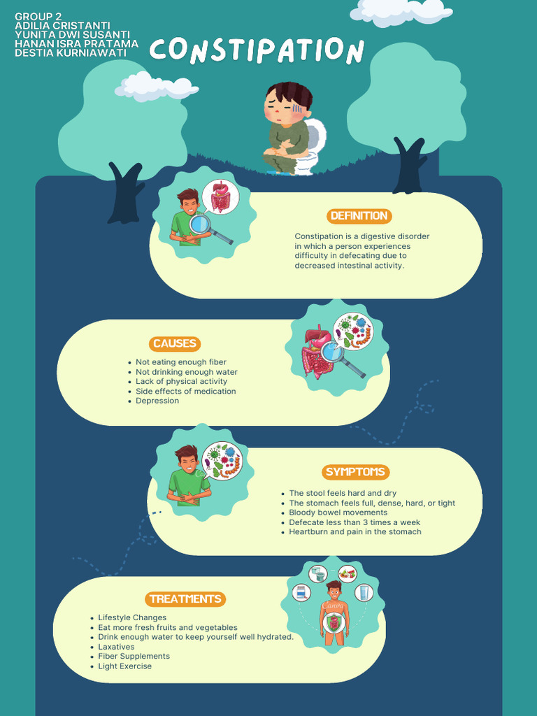 POSTER GROUP 2 CONSTIPATION | PDF