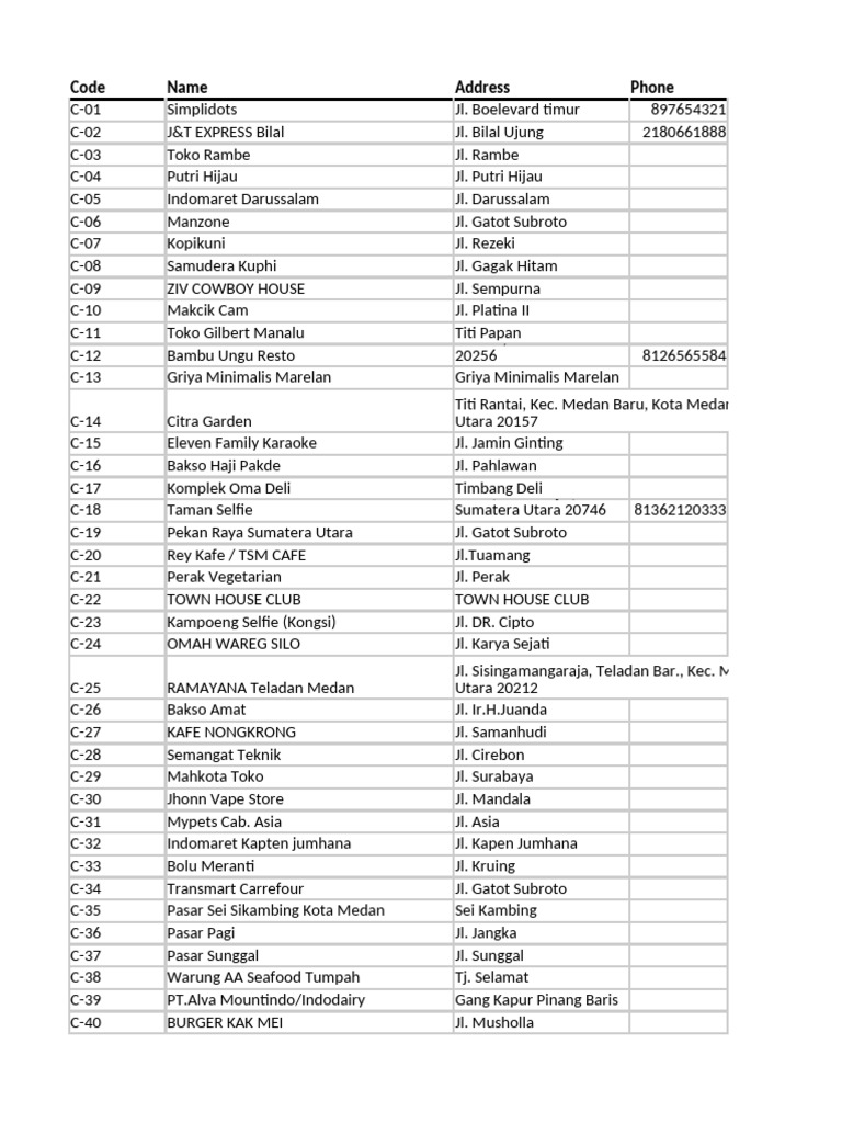 Template Customer Contoh | PDF