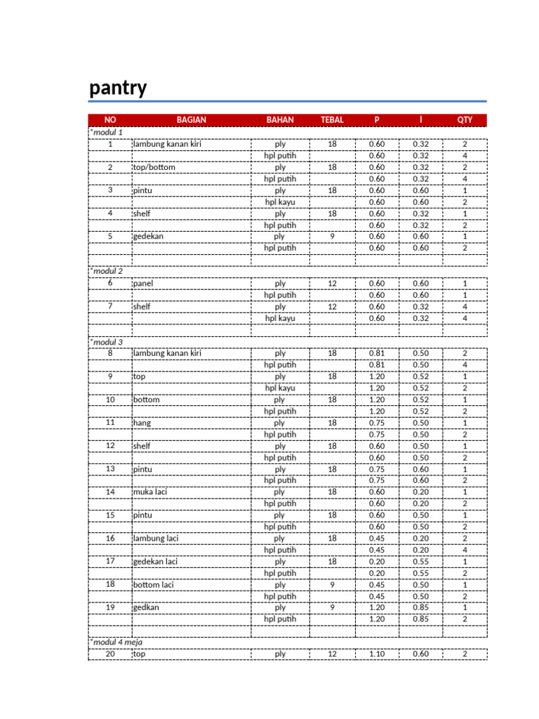Pantry | PDF