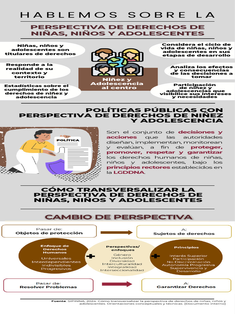 VUI - 1239 - SO - Anexo 2 - Infografía - NNA | PDF