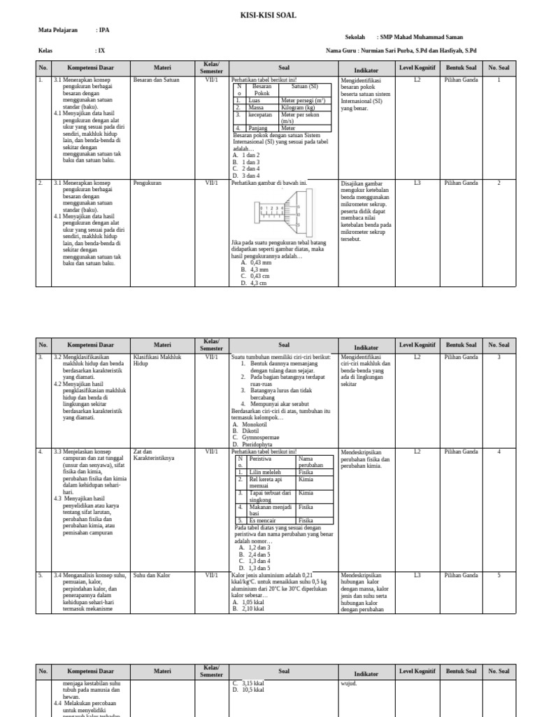 Kisi-Kisi Soal Us Mapel Ipa 2022 Utama | PDF