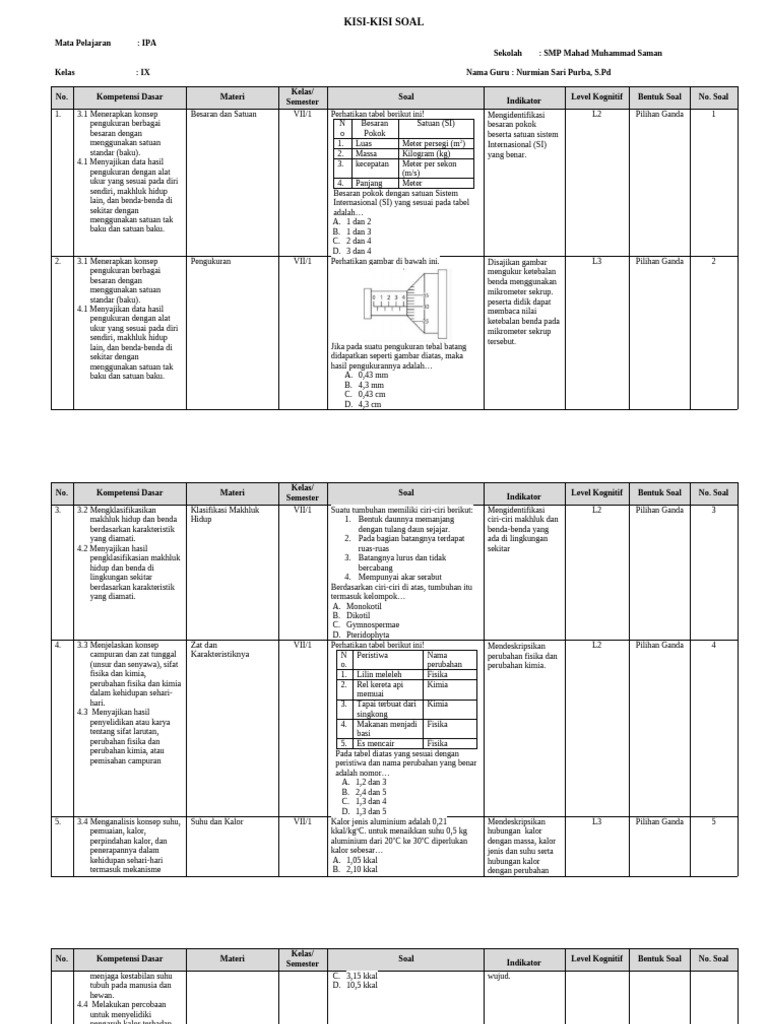 Kisi-Kisi Soal USBN Mapel IPA 2023 | PDF