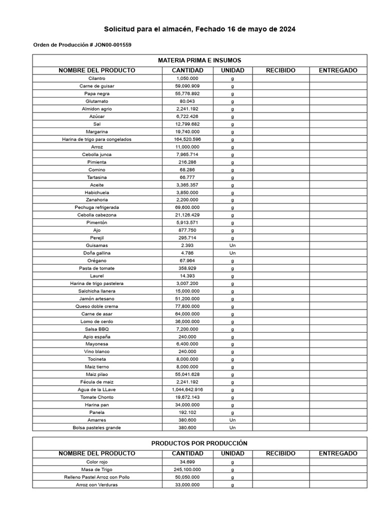 Inventario de Materias Primas y Productos 2024 | PDF | Pasteles ...