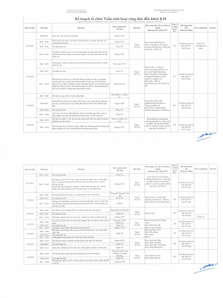 KH Sinh hoạt công dân đầu khóa K18 | PDF