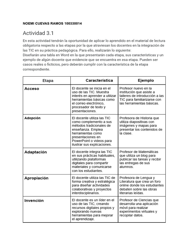 Noemi Cuevas | PDF