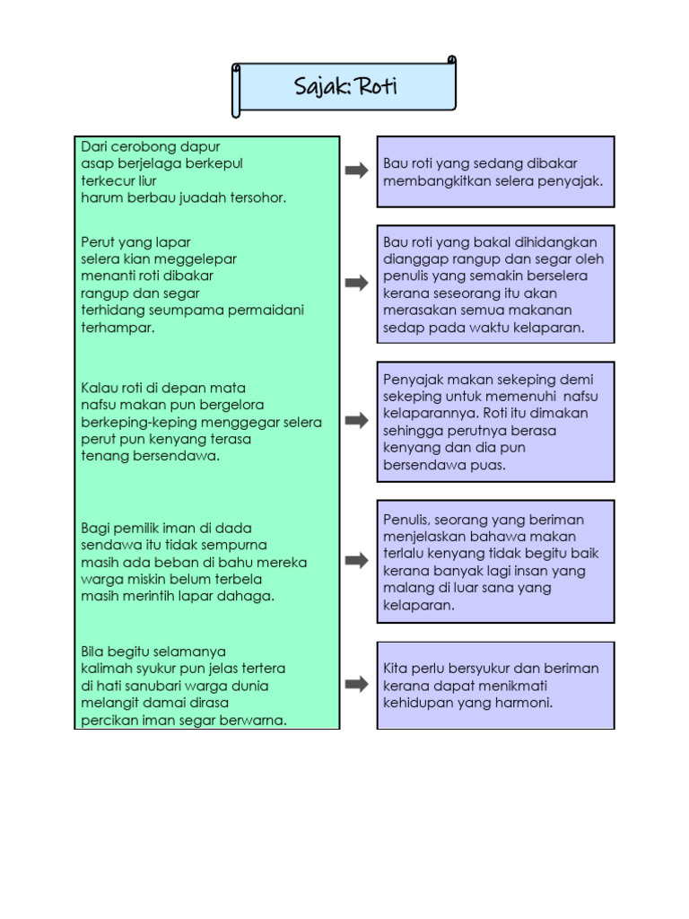 SAJAK ROTI | PDF