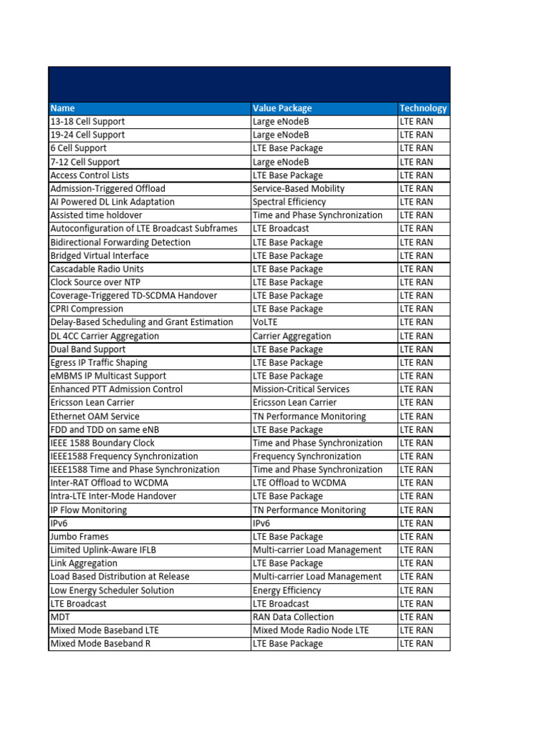 Network Efficiency Software Feature List | PDF