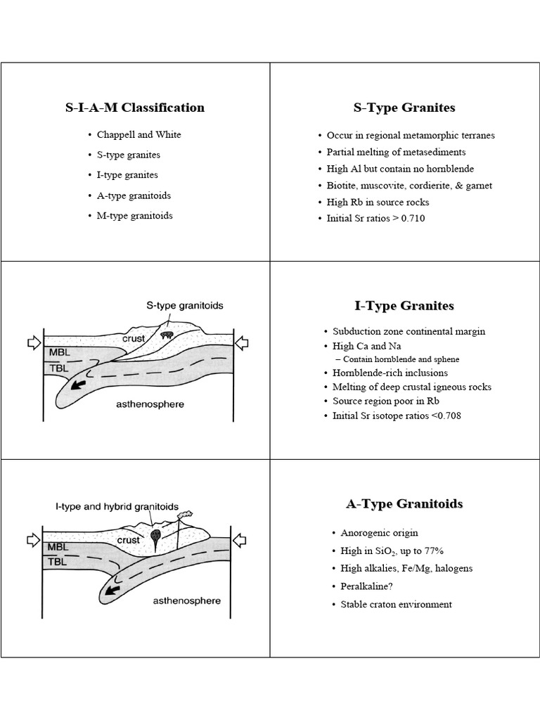 Types of Granite | PDF