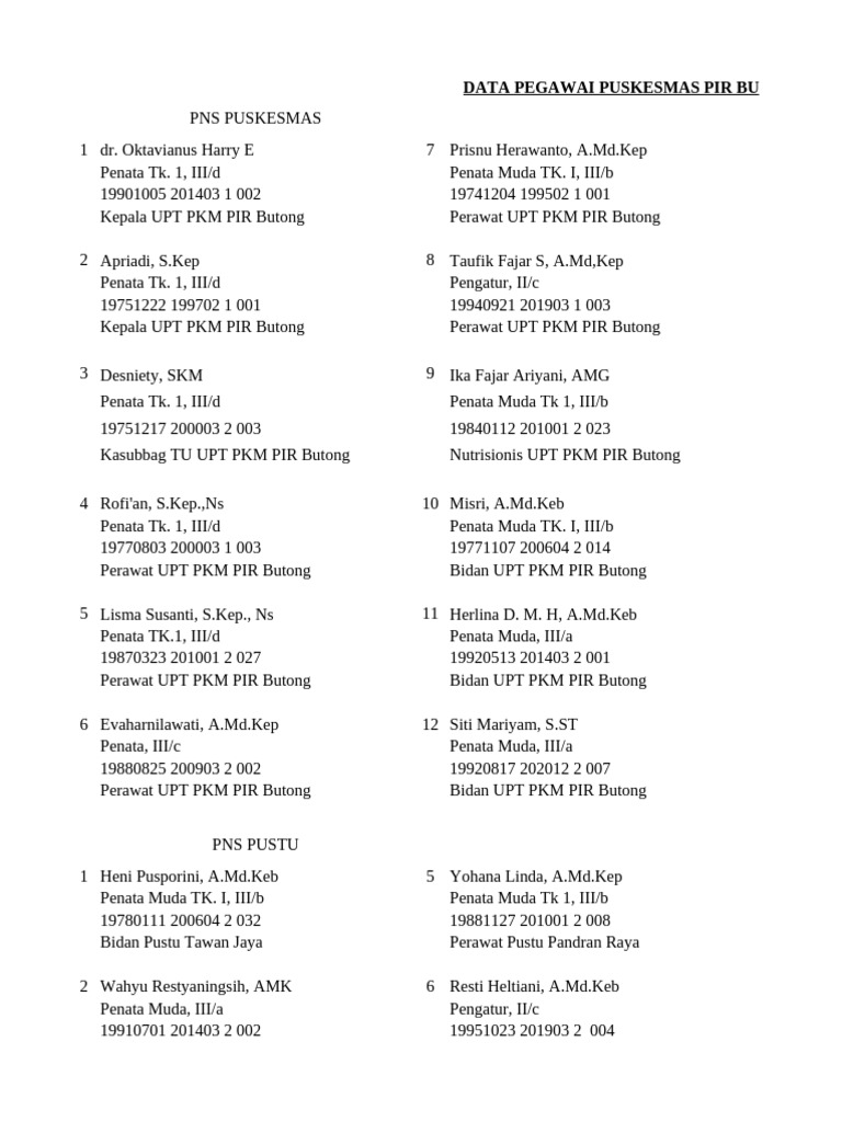 Penjaringan Satap | PDF