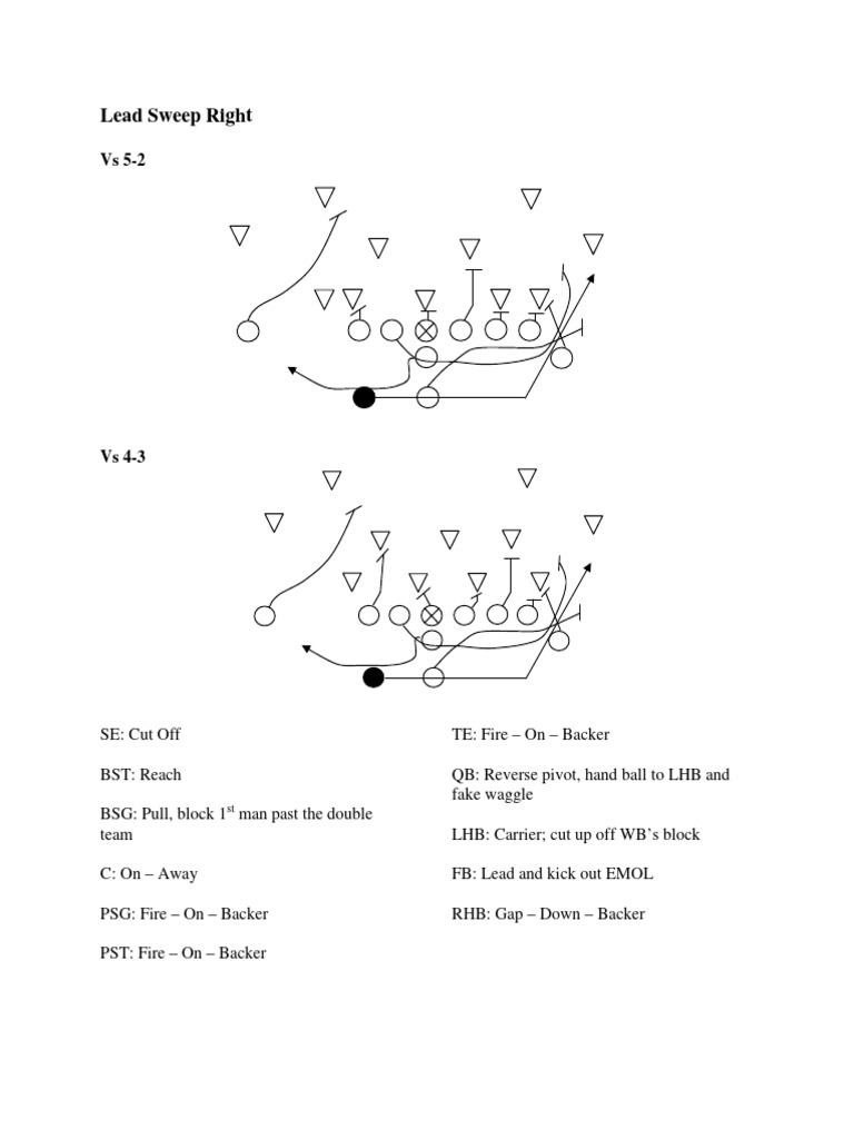 Lead Sweep | PDF