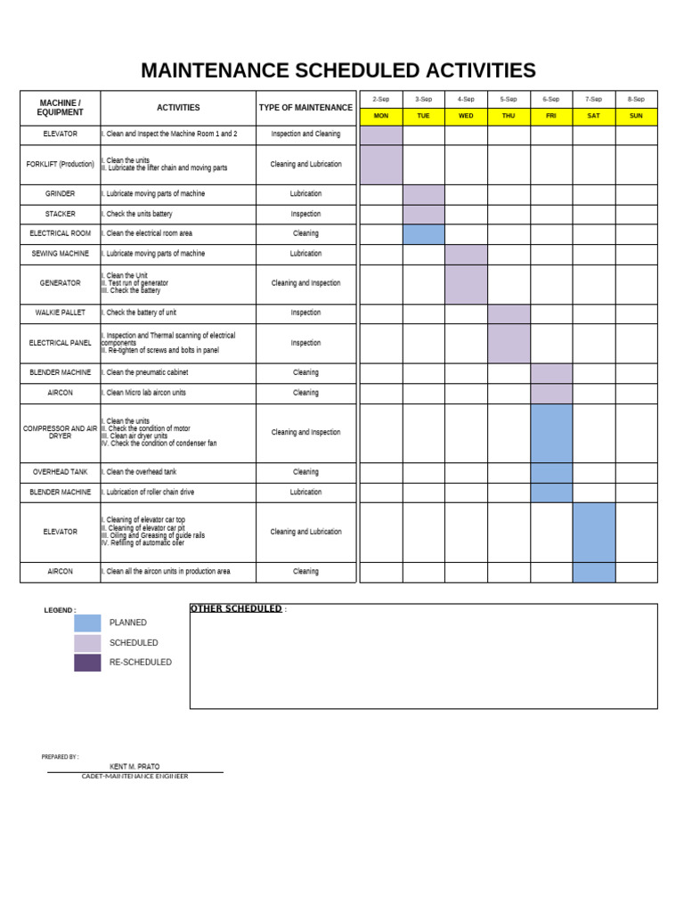 Scheduled Activities for Maintenance | PDF