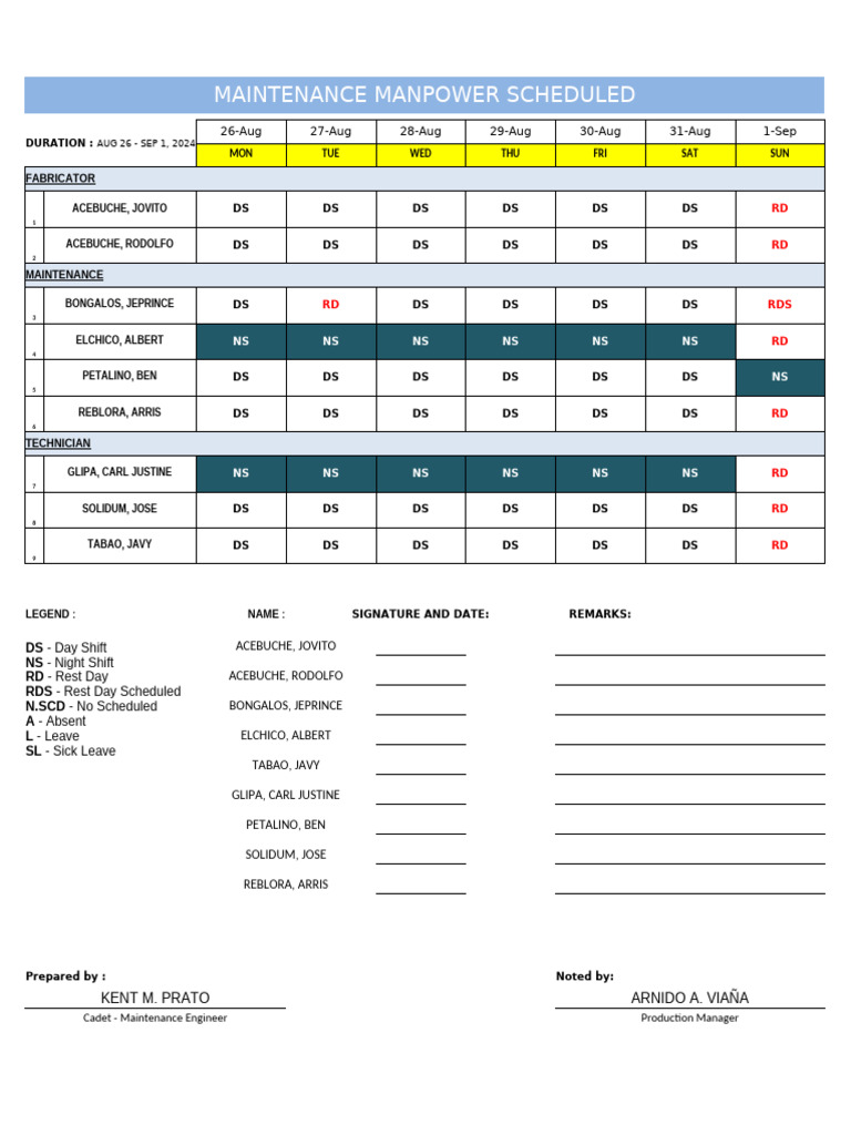 Maintenance Manpower Scheduled: 26-Aug 27-Aug 28-Aug 29-Aug 30-Aug 31 ...