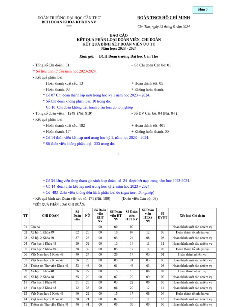 XHNV - Bao Cao Ket Qua Phan Loai Doan Vien-Chi Doan Va Binh Bau Doan Vien Uu Tu - Doan Co So ...