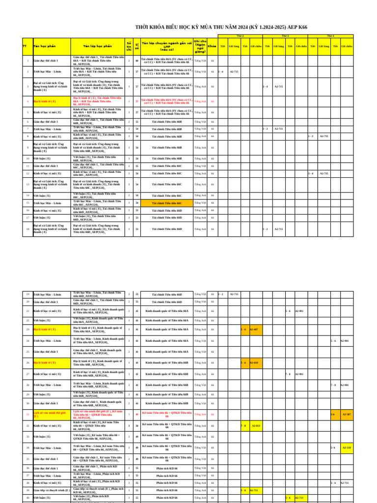 TKB AEP KY 1.2024 2025 LOAN CHAU AEP K66 18.9 Gui Thay Co Final | PDF | Vietnamese People ...