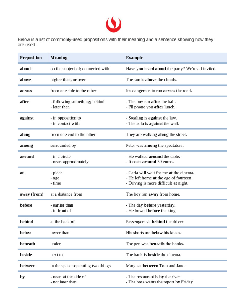 List of Common Prepositions | PDF