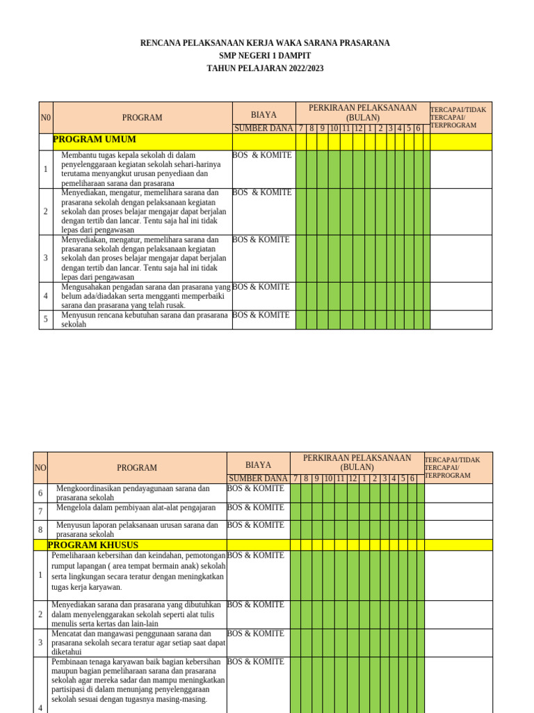 Program Kerja Sarpras Tabel | PDF