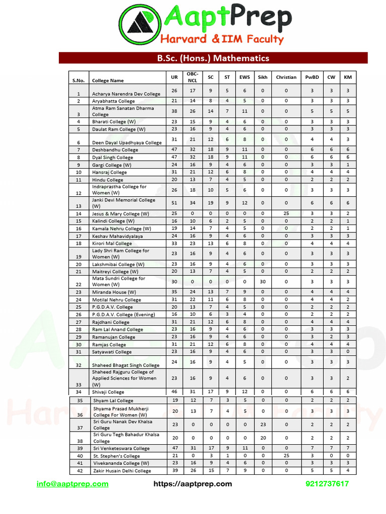 AaptPrep DU B.Sc. (Hons.) Mathematics Seat Matrix | PDF