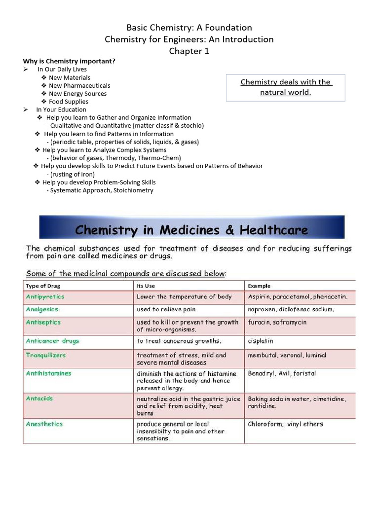 chapter 1_intro to Basic Chemistry | PDF