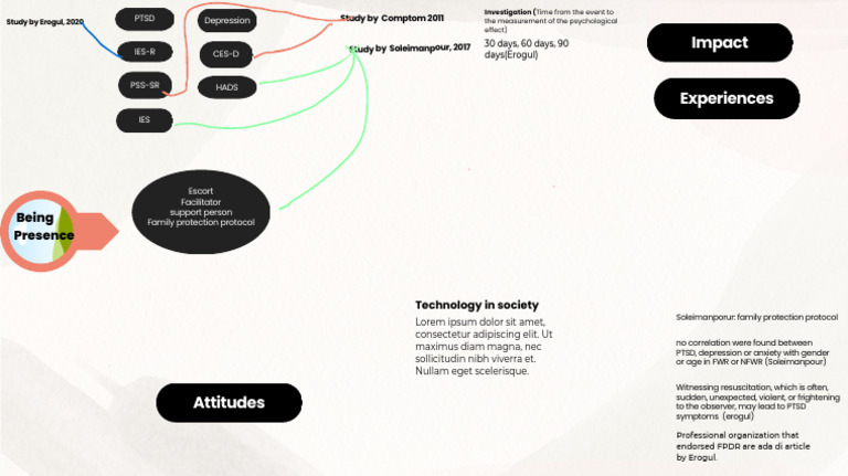 Brain Map findings | PDF