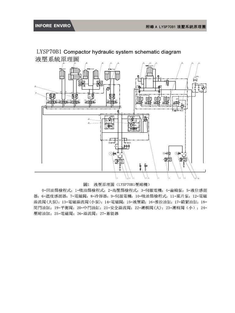 Compactor Hydraulic System Schematic Diagram | PDF
