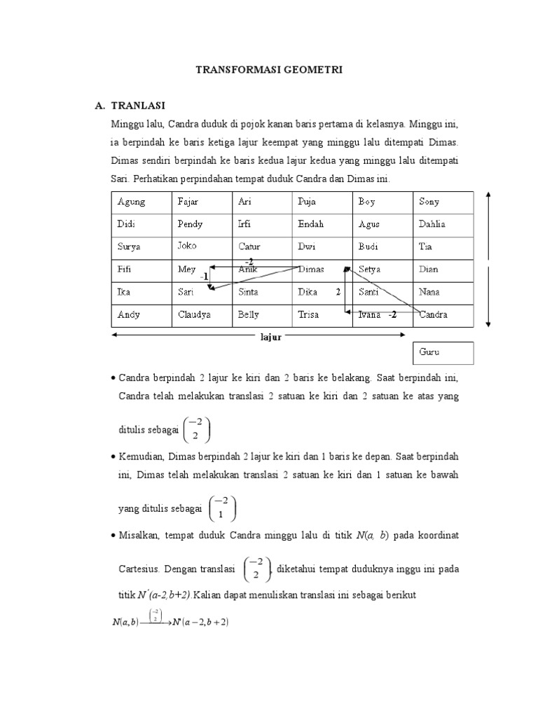 Transformasi Geometri: Translasi, Refleksi, Rotasi | PDF | Metode & Bahan Ajar