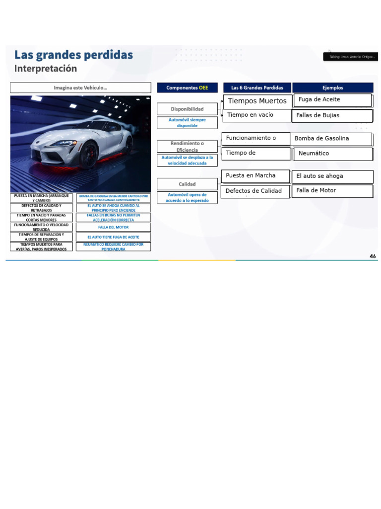 Las Grandes Perdidas | PDF