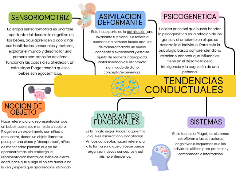 Mapa Conceptual Esquema Doodle Infantil Sencillo Multicolor | PDF ...