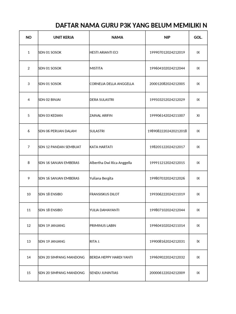 Daftar Nama Guru p3k Yang Belum Memiliki Nuptk | PDF
