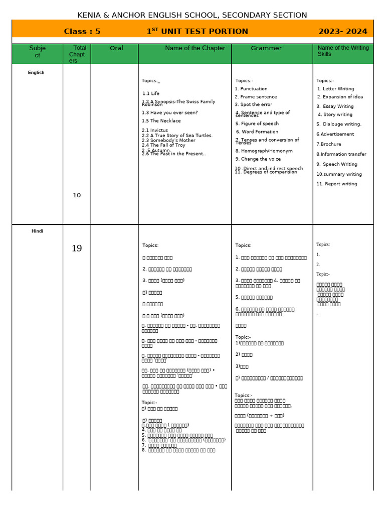 9 . 1st term portion | PDF