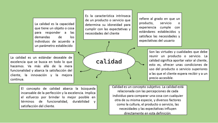 Calidad Mapa Conceptual | PDF | Calidad (comercial) | Crecimiento personal y profesional