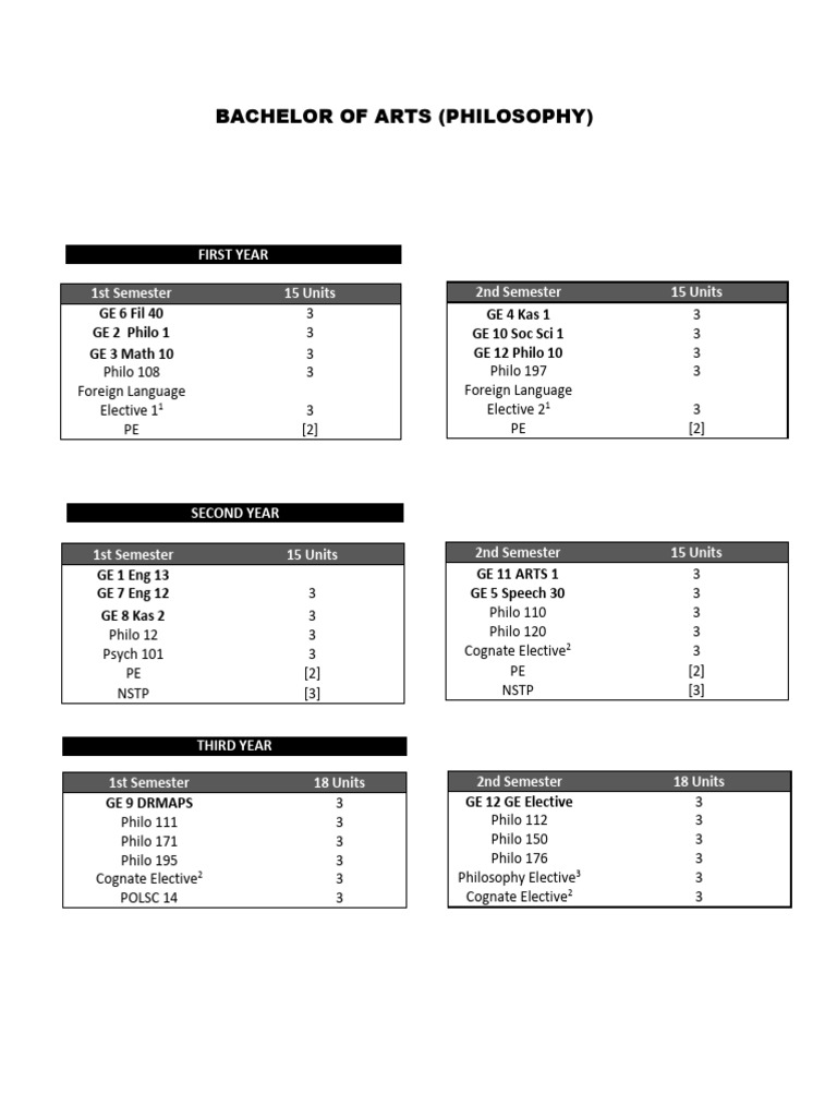 2018 Ba Philosophy Curriculum 2 Pdf