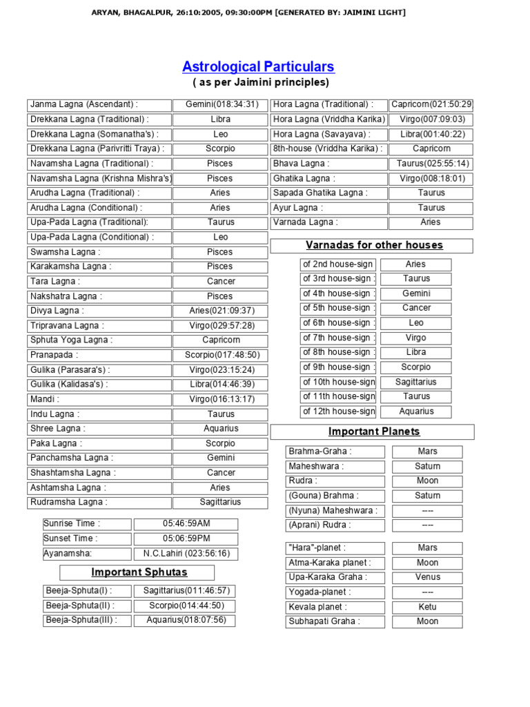 Sample Jai Mini 2 English | PDF
