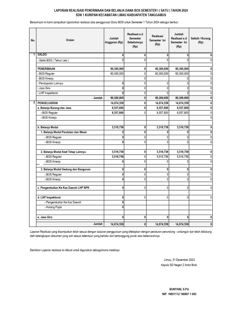 Sdn 1 Kuripan_lra | PDF