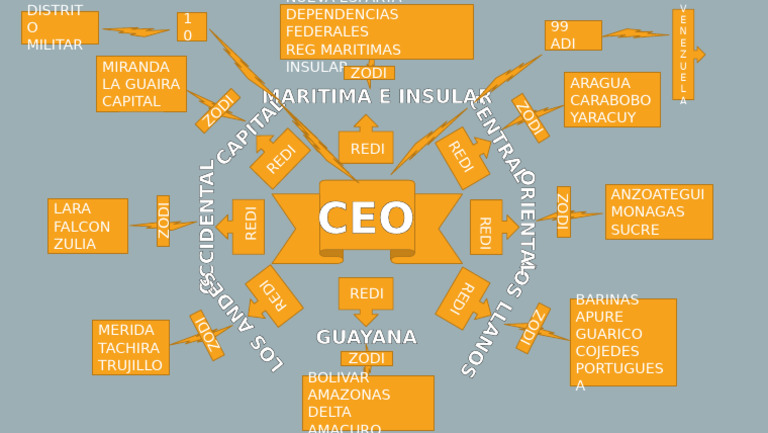 Mapa Mental Regiones Militares de Venezuela Ptte Depablo Wendy | PDF