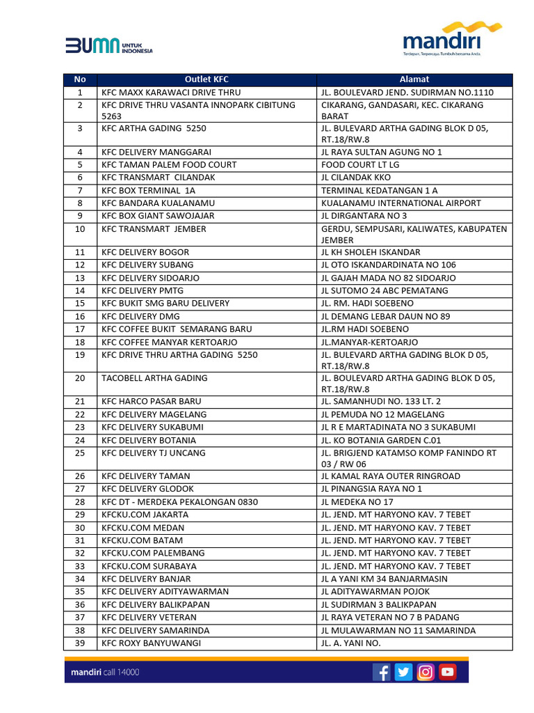 List Merchant KFC | PDF
