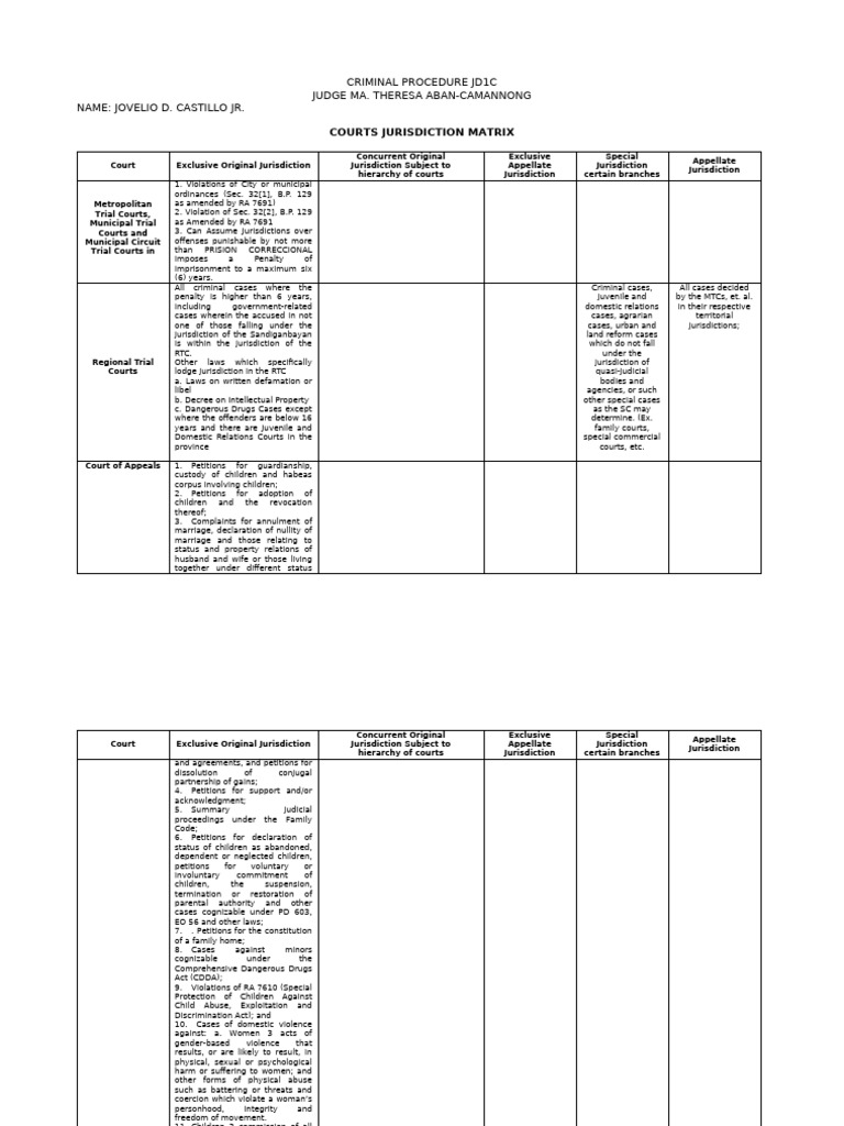 Judicial-Jurisdiction-Matrix-JD | PDF
