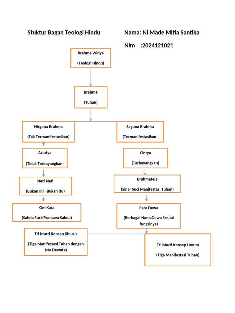 Ni Made Mitia Santika-Nim 2024121021 | PDF