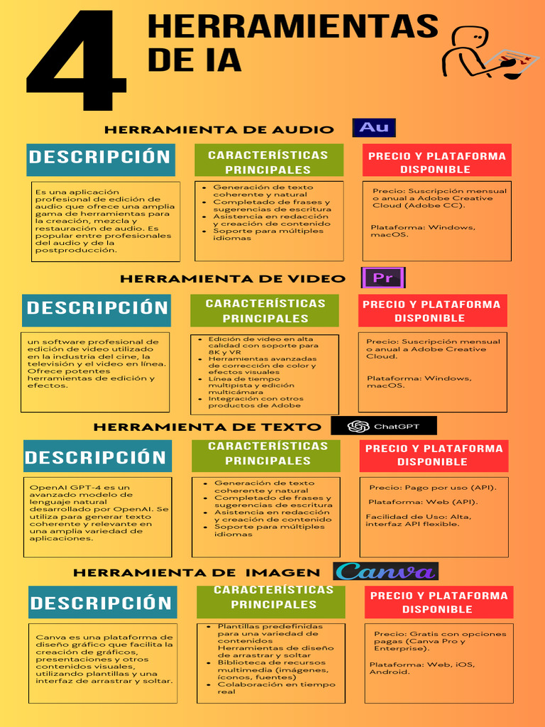 Tabla comparativa 4 IA | PDF