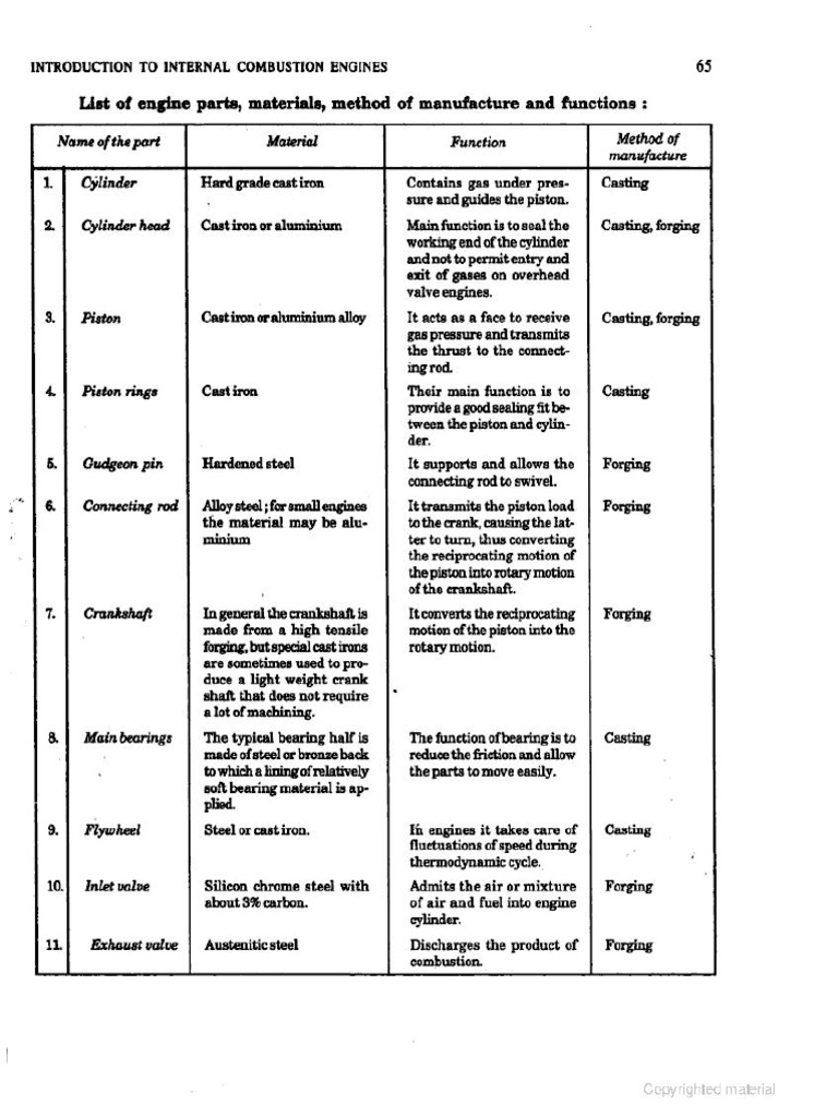 Ic Engine Pdf 5898