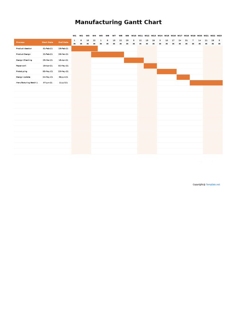 Example Manufacturing Gantt Chart | PDF