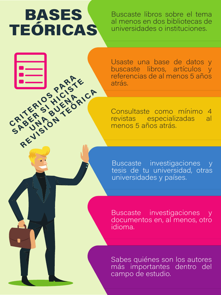 Bases Teóricas de La Investigación (Infografía) | PDF | Estudios de ...