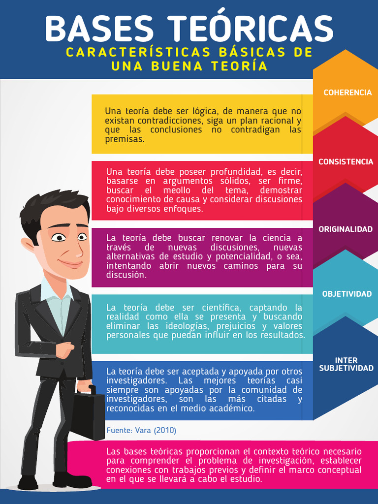 Bases Teóricas de la Investigación (Infografía) | PDF