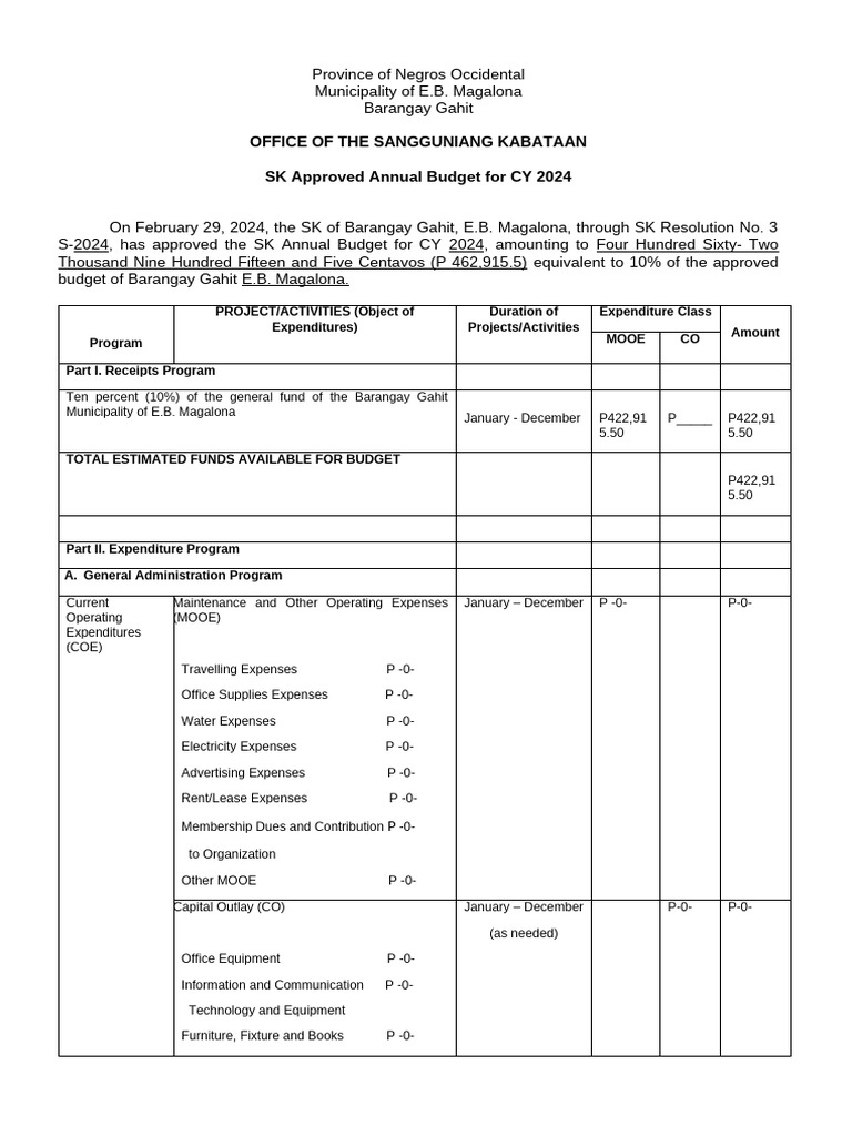3.5-sk-mc_annex-c-approved-annual-budget-skfpd-policy-template-1 | PDF