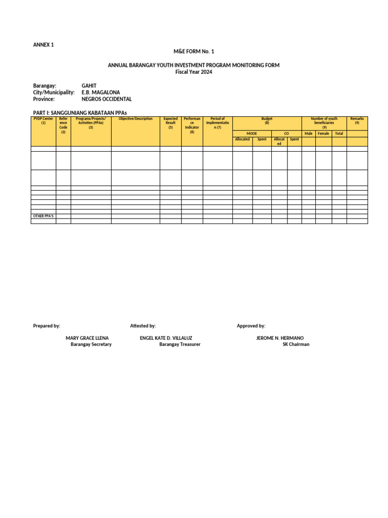 Annual Barangay Youth Investment Program Monitoring Form | PDF