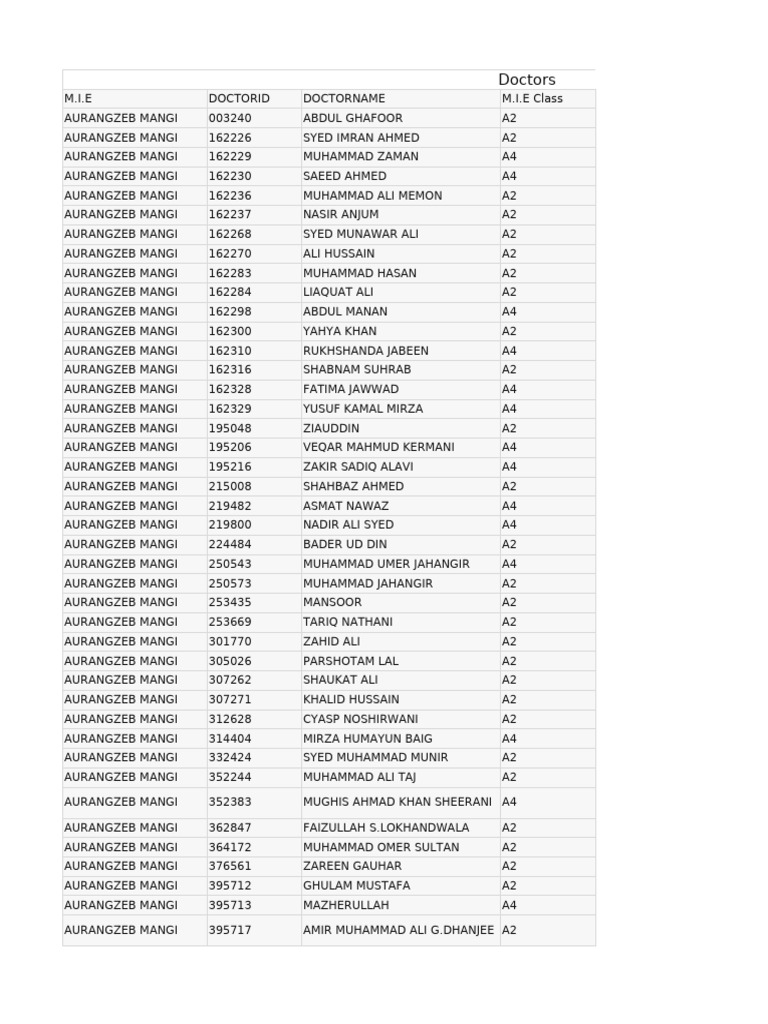 Aurangzeb DR List Updated 5070 | PDF