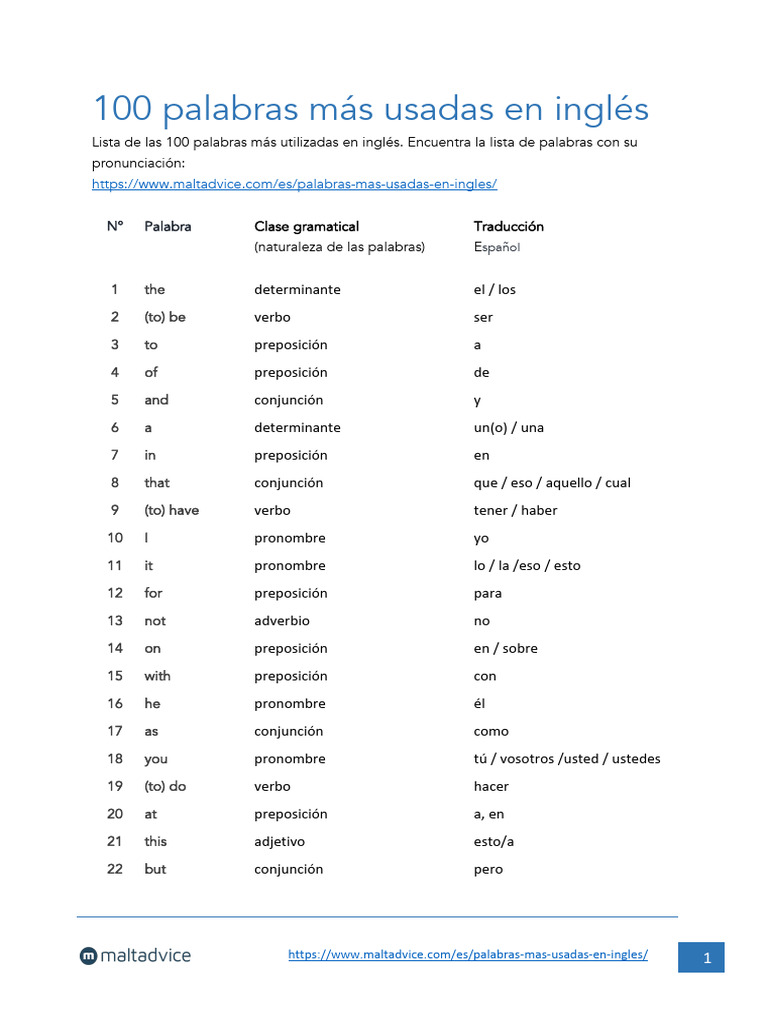 Top 100 Palabras Ingles | PDF